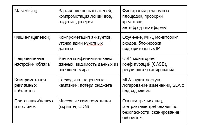 Кибербезопасность и эффективность: защита данных и оптимизация ...