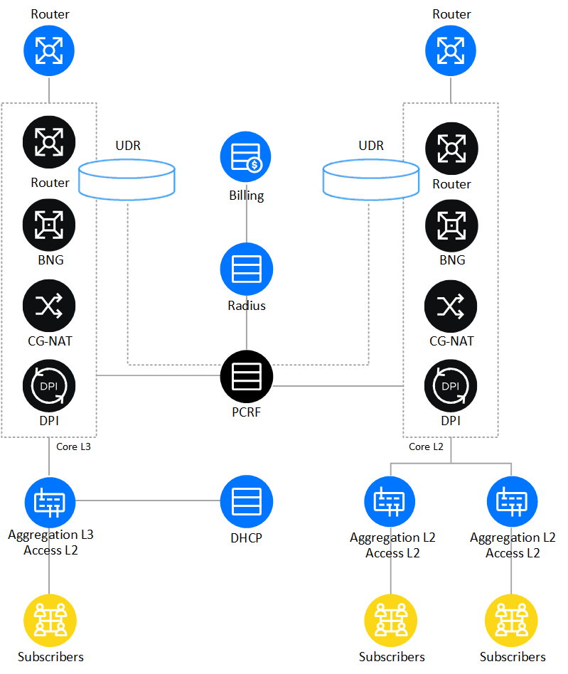 Настройка BRAS: ключ к эффективному управлению широкополосным доступом